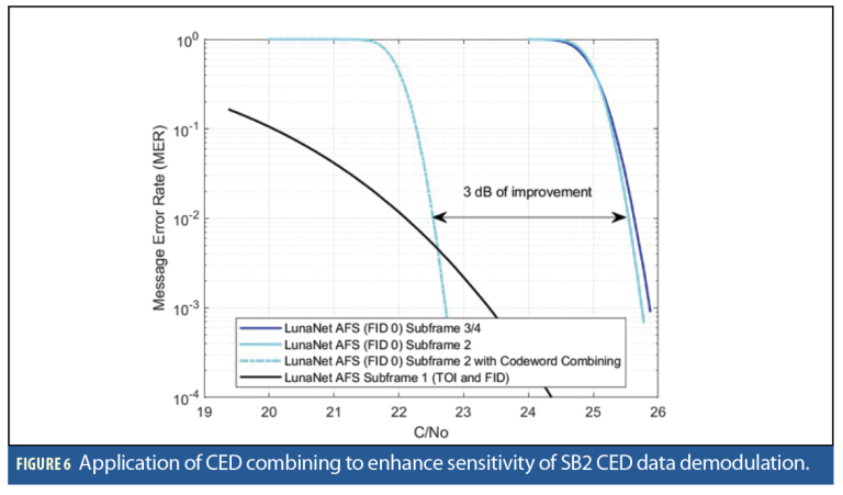The Augmented Forward Signal (AFS): Defining the Navigation Signal ...